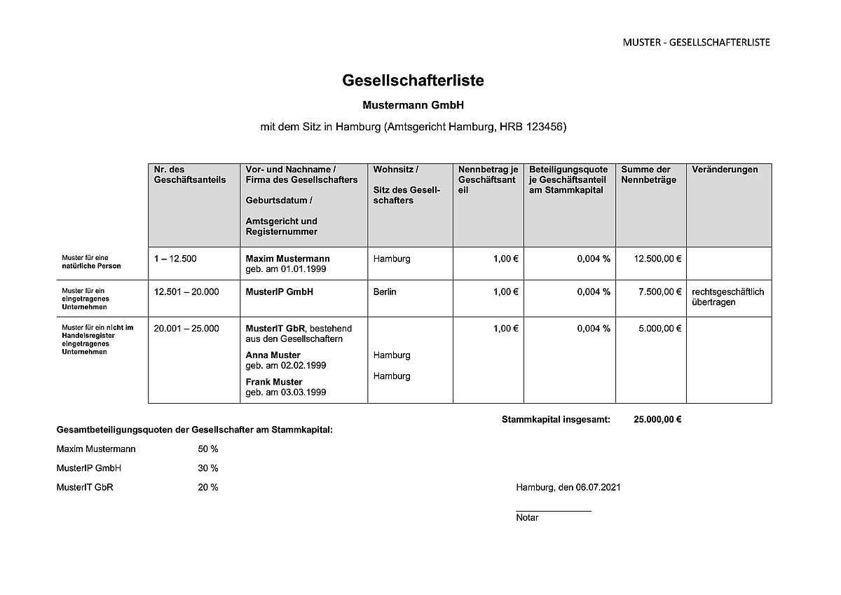 Gesellschafterliste - Kanzlei für GmbH-Recht